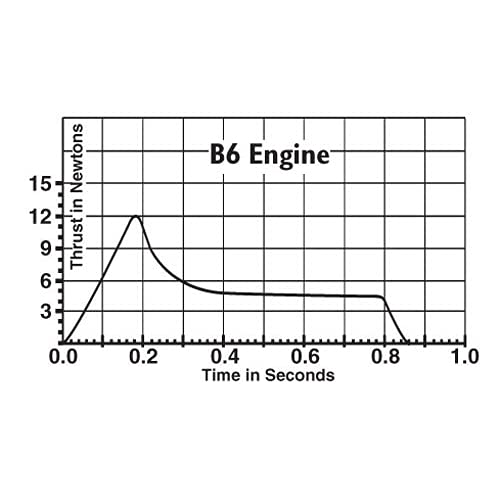 United Model B6-4 Engine Pack, Includes 3 Model Rocket Engines