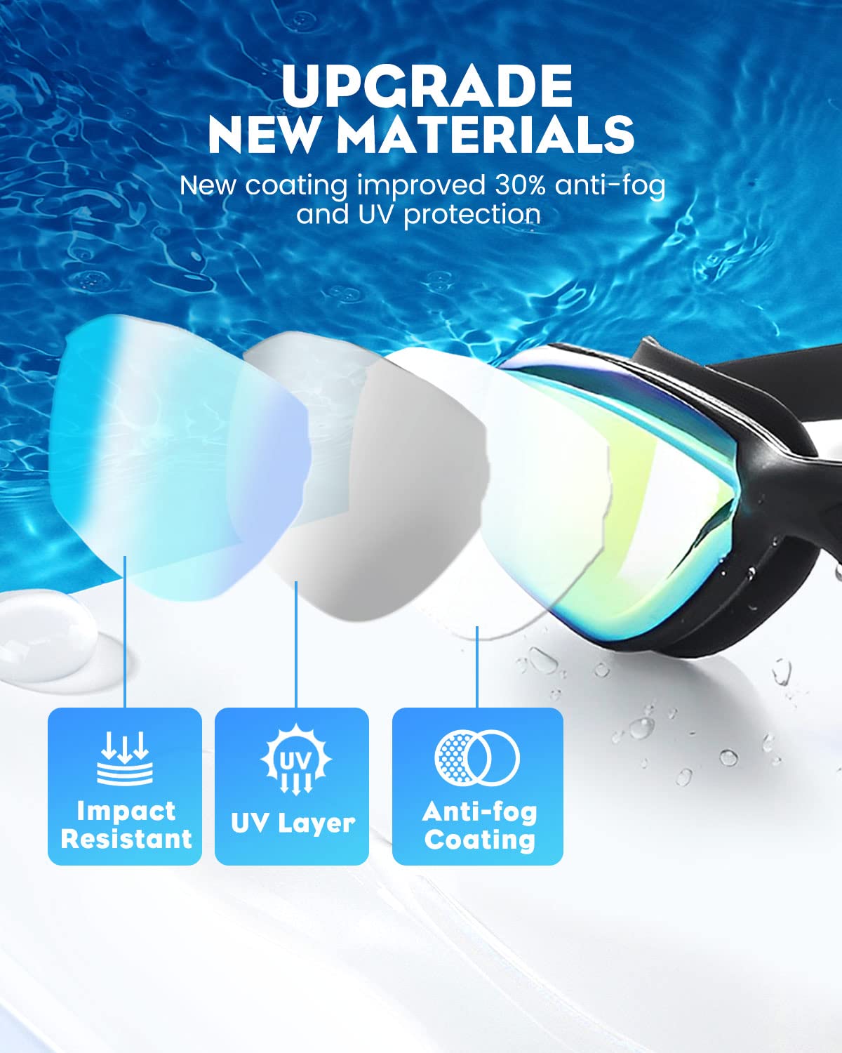 Victoper Adjustable Swim Goggles 2 Pack, Anti Fog&UV Swimming Goggles for Audlt, No Leaking Swim Glasses for Men Women Youth