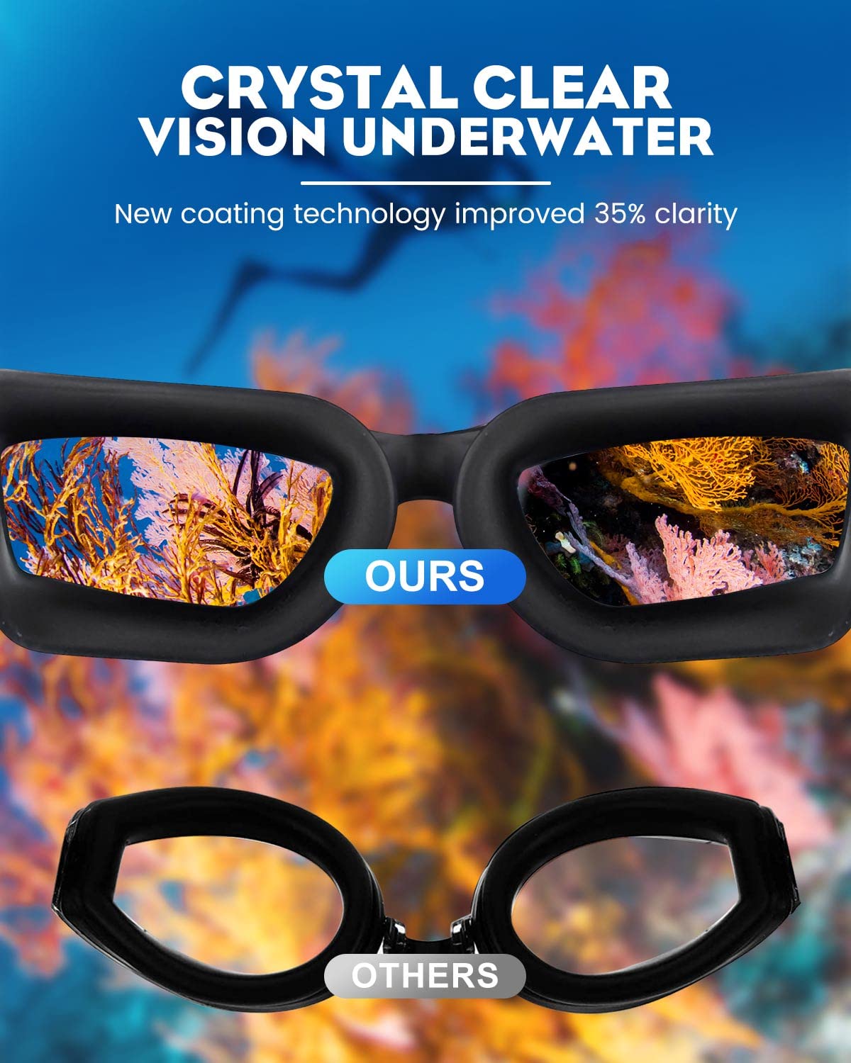 Victoper Adjustable Swim Goggles 2 Pack, Anti Fog&UV Swimming Goggles for Audlt, No Leaking Swim Glasses for Men Women Youth