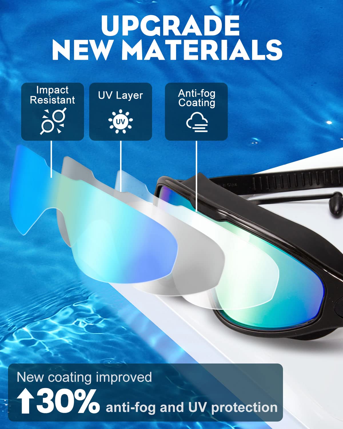 Rantizon Swim Goggles 2 Pack, Wide View Anti Fog&UV Swimming Goggles for Audlt, No Leaking Swim Glasses for Men Women Kids