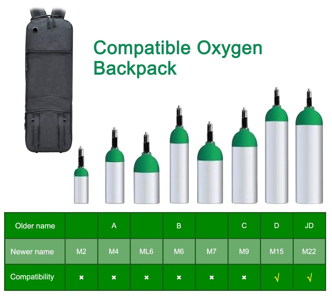 Oxygen Tank Backpack Portable Oxygen Cylinder Bag Carrying Travel Storage Fits M15(D) D Size Carrier Backpacks Holder o2 Bag