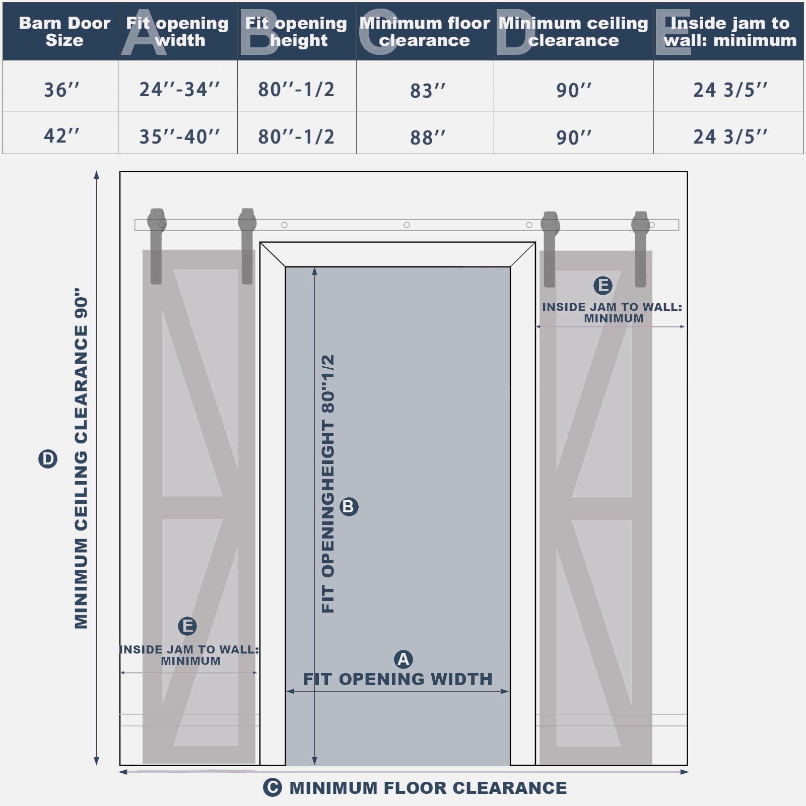 36in x 84in (Double 18in x 84in Door) Barn Doors with 6.6ft Hardware Kit, Pre-Finished Surface, Pre-Drilled Holes Easy Assembly, Solid MDF Covered with Water-Resistant PVC Surface, K Frame, White
