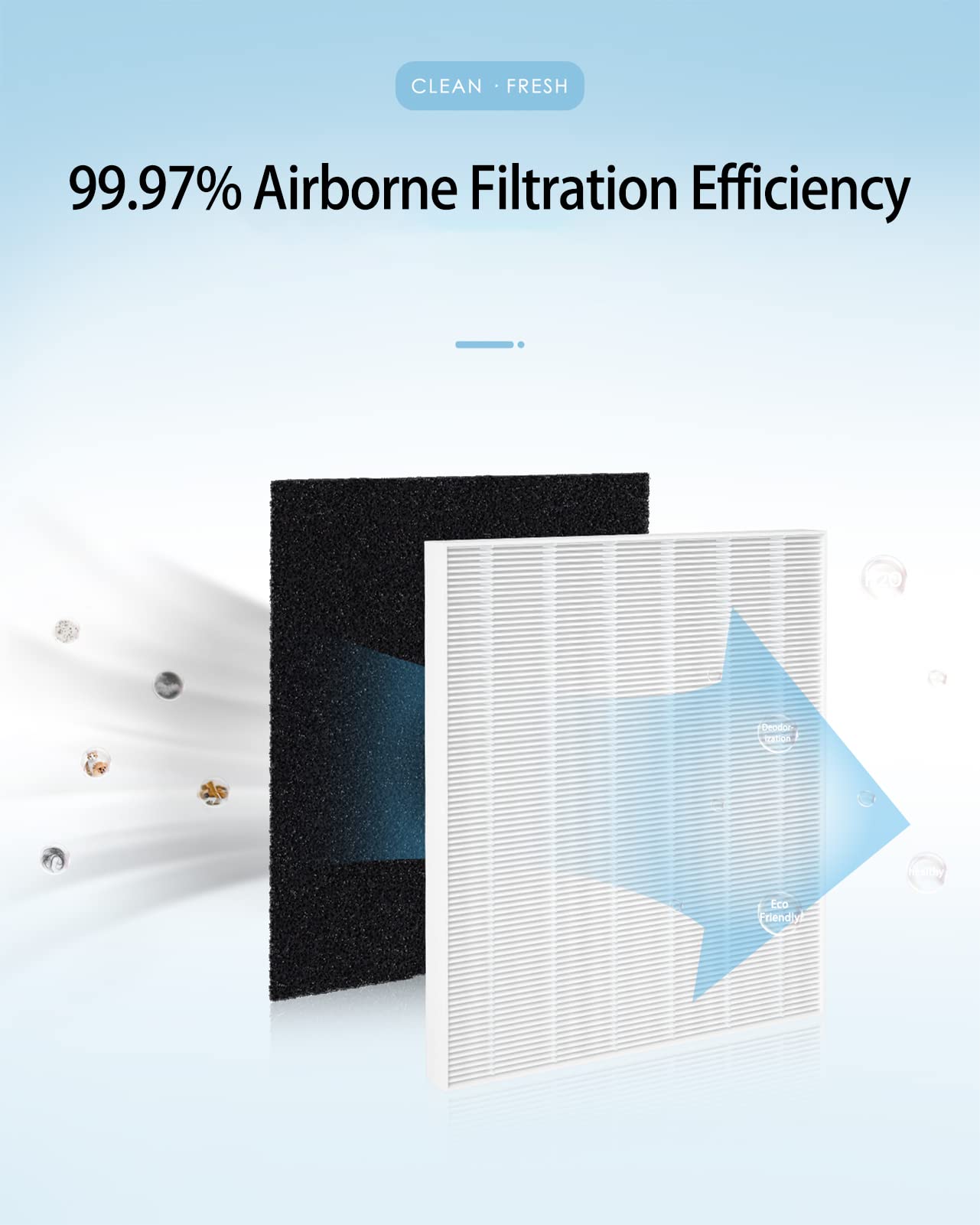 5 HEPA + 8 Carbon Prefilter Compatible with Winix C535, 5300-2, P300, 5300, Repalce 115115