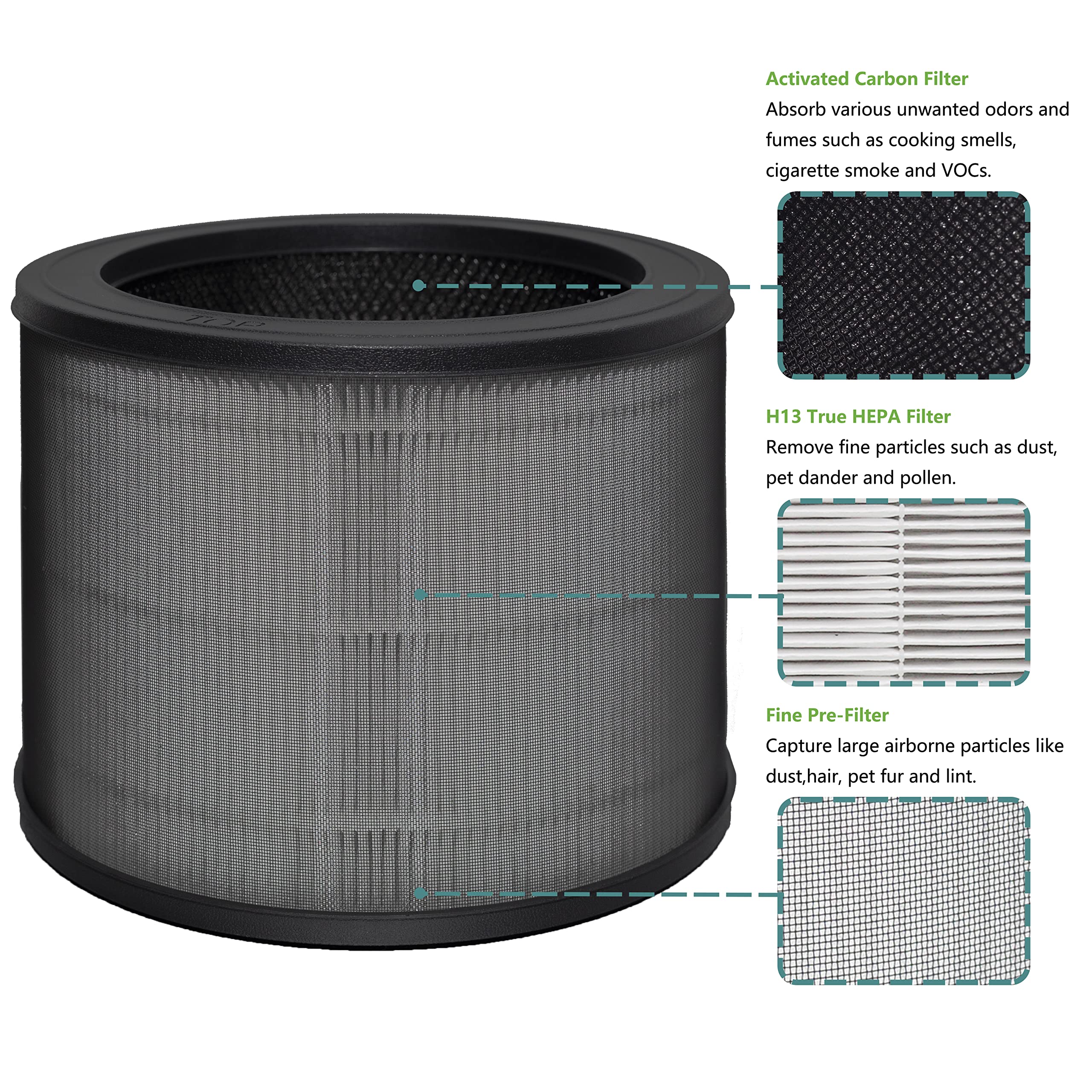 A230 Filter Replacement Size O, Compatible with Winix A230 and A231 Air Purifier, Compare to Winix Part # 1712-0100-00, Filter O, 3-in-1 H13 True HEPA Filter and Activated Carbon Filter, 2 Pack