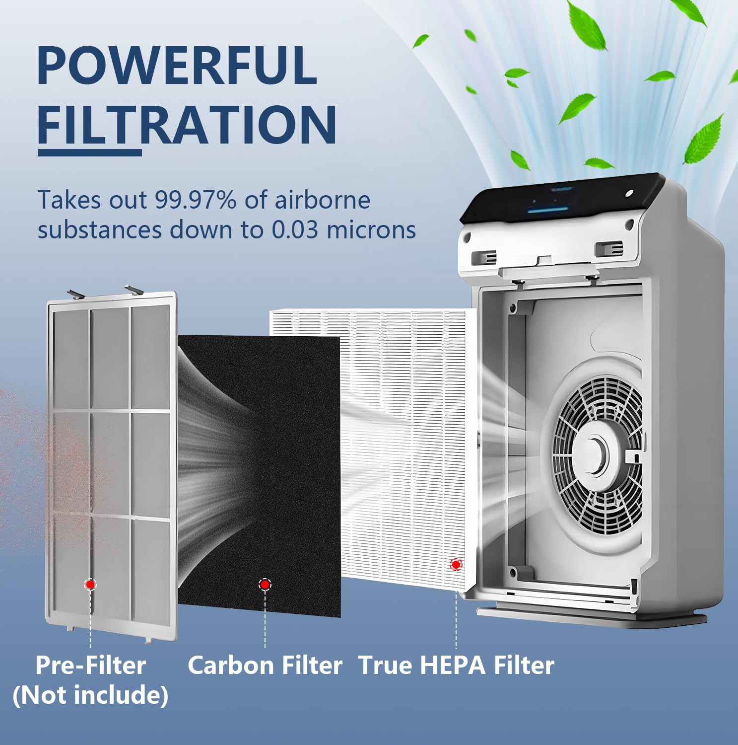 115115 Replacement Filter A Size 21 Compatible with Winix PlasmaWave 5300-2, C535, P300, 6300-2, 5300, 9000 Air Purifier, 2 True HEPA Filter 8 Carbon Pre-Filters