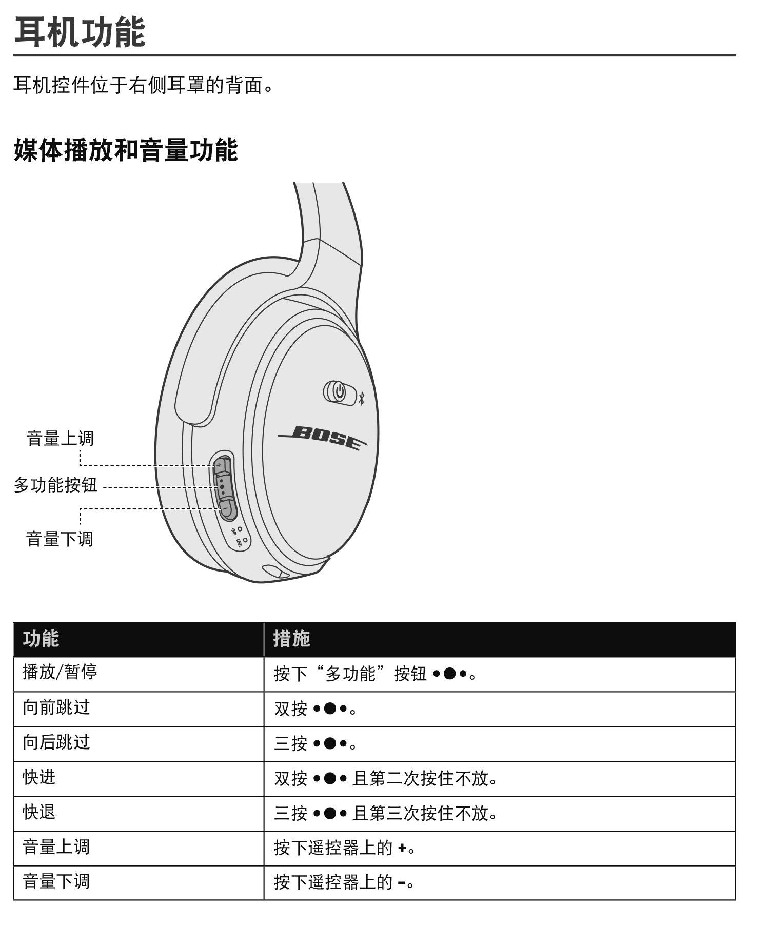 Bose QuietComfort 35 (Series I) Wireless Noise Cancelling Headphones - Silver (Renewed)