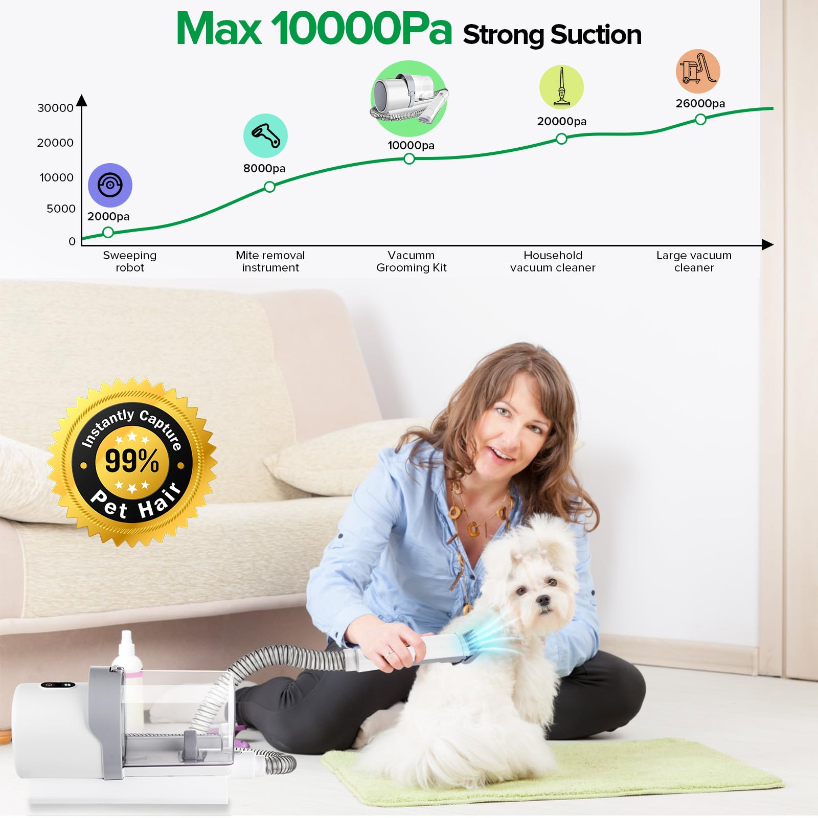 Nicklaua Dog Grooming Kit