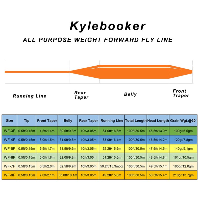 Kylebooker Floating 100FT Fly Fishing Line Weight Forward Design with Welded Loop (Orange, WF4F-100FT)