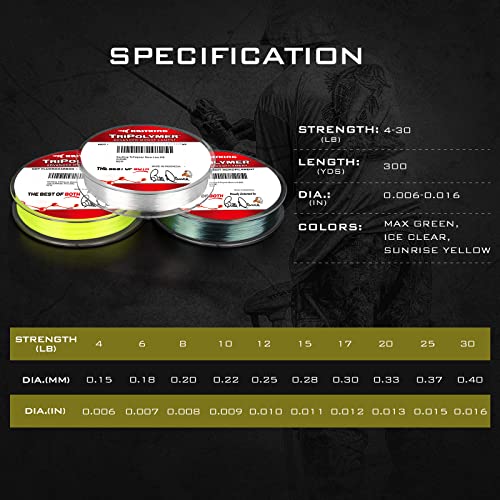 KastKing TriPolymer Advanced Monofilament Fishing Line,ICE Clear,8LB,300 Yds