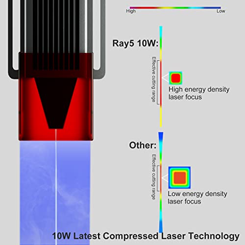Longer RAY5 Laser Engraver 60W, Laser Engraver 10W Output Power, 32-bit Motherboard, Compresed Spot CNC, App Offline Control, DIY Engraver Tool for Metal/Glass/Wood, Engraving Area 15.7"x15.7"