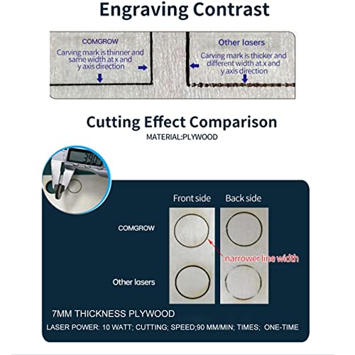 Comgrow 48W Double Ultra-Fine Compressed Spot Laser Module,10W Optical Power, Fixed-Focus Laser,10mm Wood High Energy Laser Cutter,Compatible with Most Laser Engraver Cutting Machine