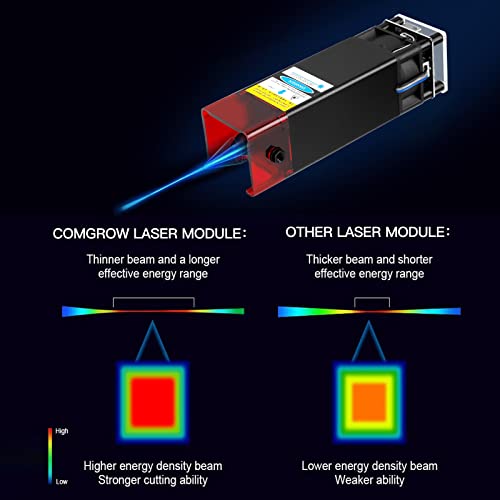 Comgrow 48W Double Ultra-Fine Compressed Spot Laser Module,10W Optical Power, Fixed-Focus Laser,10mm Wood High Energy Laser Cutter,Compatible with Most Laser Engraver Cutting Machine