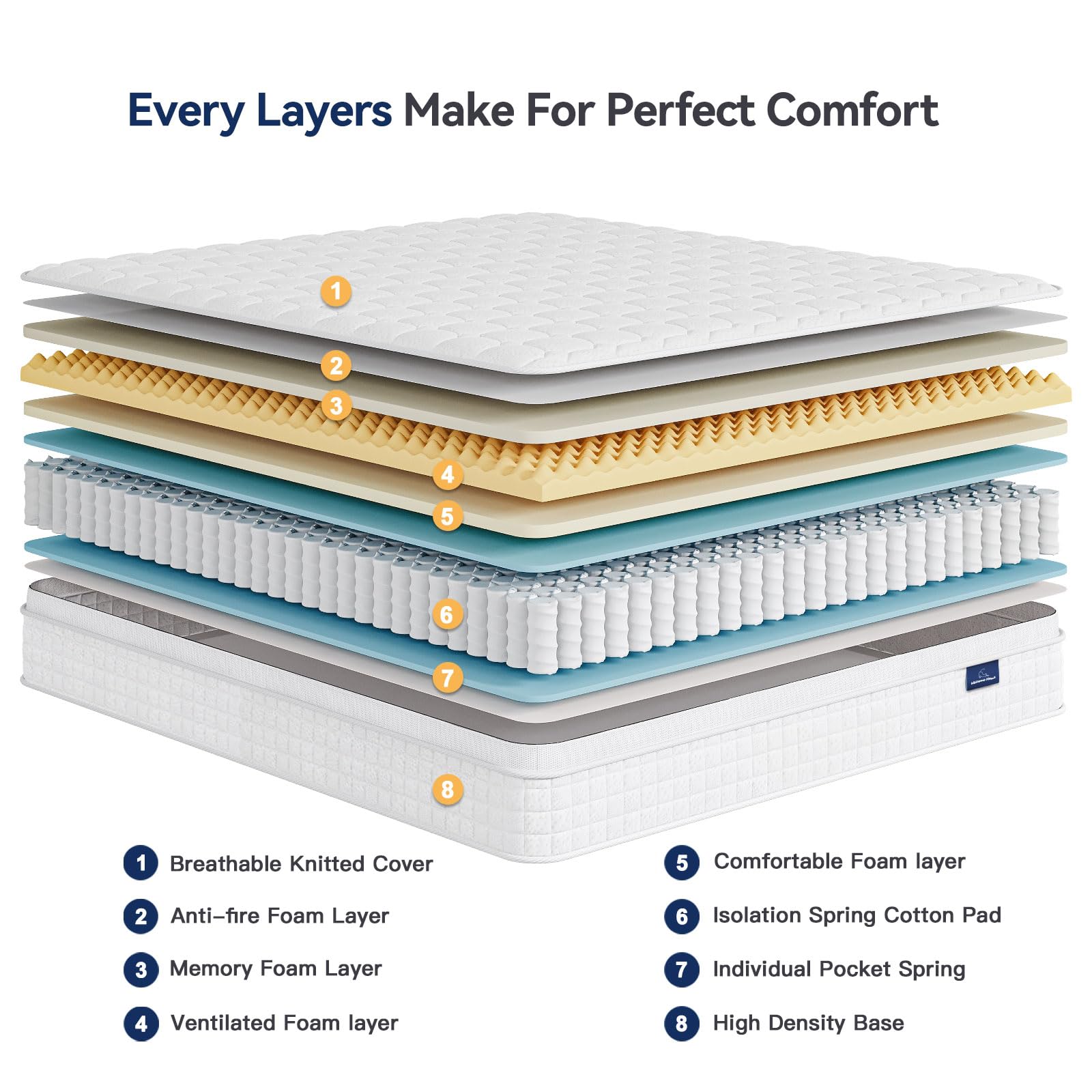 Vesgantti 10 Inch Twin XL Multilayer Hybrid Mattress - Multiple Sizes & Styles Available, Ergonomic Design with Memory Foam and Pocket Spring, Medium Firm Feel, White