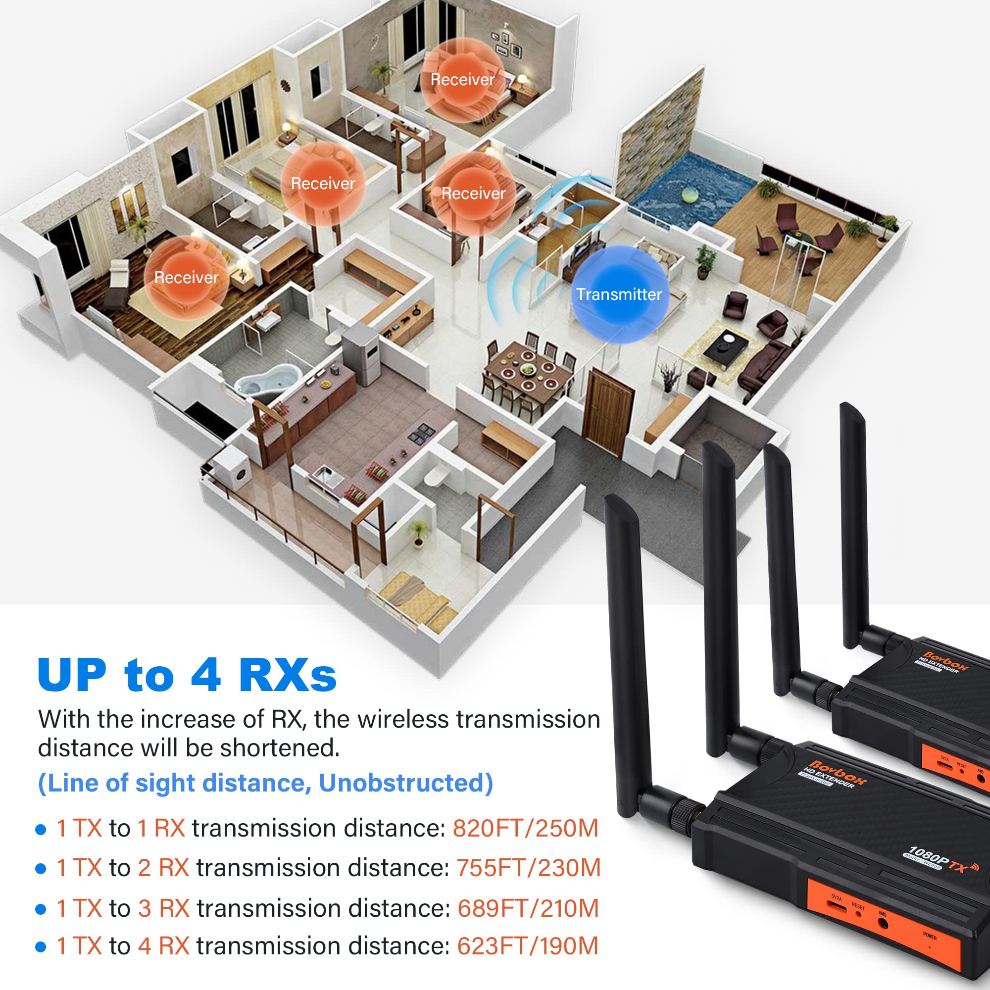 Wireless HDMI Transmitter and Receiver,1080P Full HD Wireless HDMI Extender Kit 820FT with HDMI Loop-Out and Support IR Remote Streaming from PC,Camera,Laptop,Netflix,Ps4/5 to HDTV/Projector/DSLR