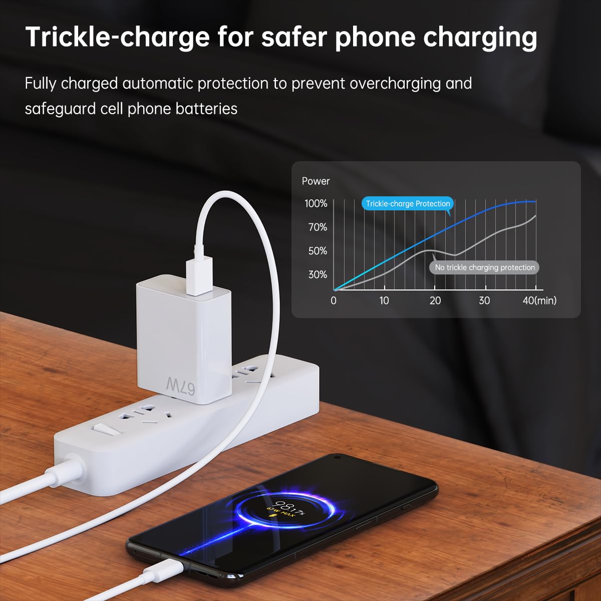 67W for Xiaomi Charger Turbo Fast Wall Block for Xiaomi Mi 14 13 12 13t 12t 12s Pro Lite Redmi Note K60 K50 11 11s 12 Pro Plus Poco X6 F5 X5 F4 X4 Gt Black Shark 3 4 Pro 5ft Hypercharge Type C Cable