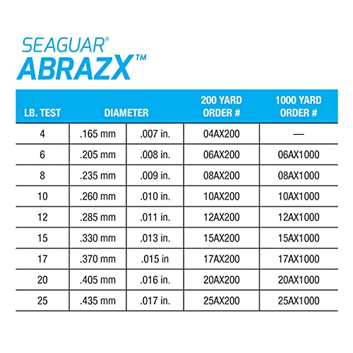 Seaguar AbrazX 100% Fluorocarbon Fishing Line 25lbs, 1000yds Break Strength/Length - 25AX1000