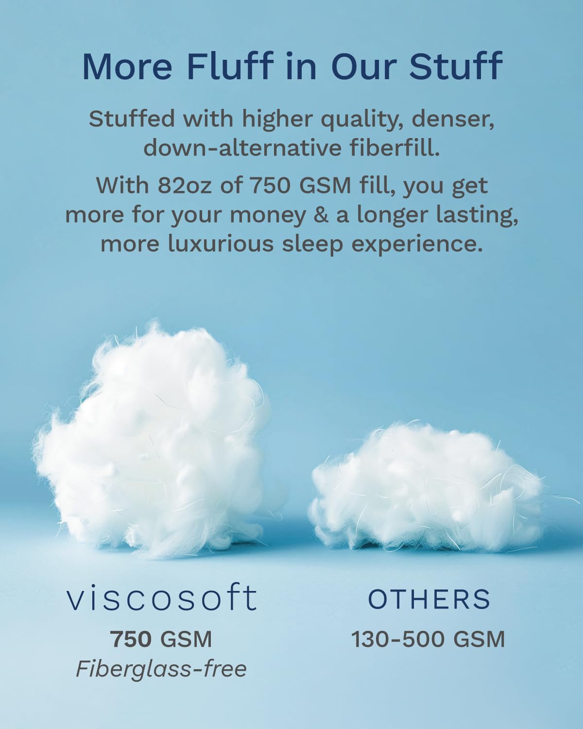ViscoSoft Twin Fiberfill Pillow Top Mattress Topper Pad - Soft Overstuffed Premium Support - Quilted Pillow Top - Deep 18" Pocket for Secured Fit (Viscose Derived from Bamboo, Twin)