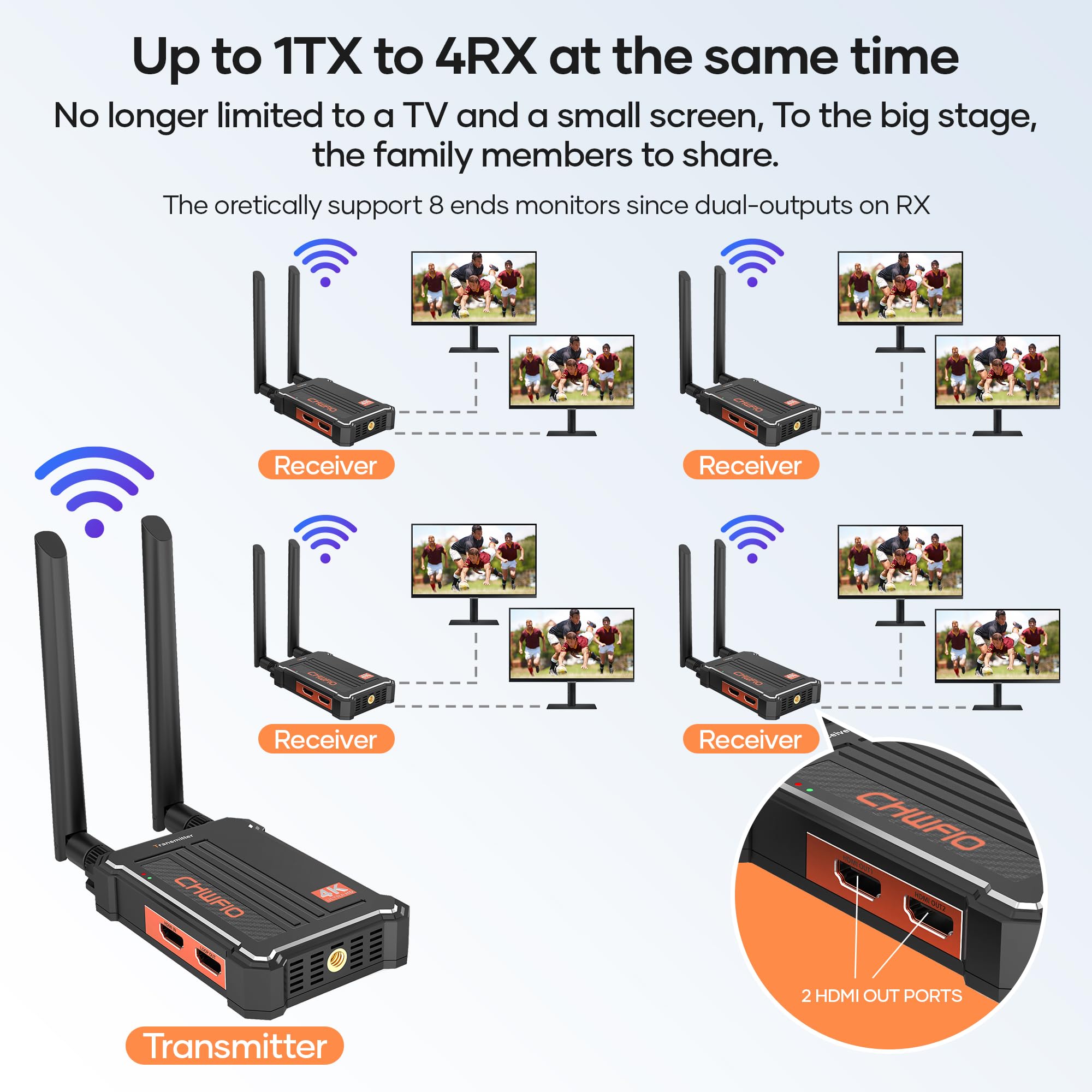 Wireless HDMI Transmitter and Receiver 4K Decode 1080P Output, 490FT/150M Plug&Play Extender, 2.4/5GHz Video Transmission System for Streaming Video/Audio/File from PC/Laptop/STB to Monitor/TV