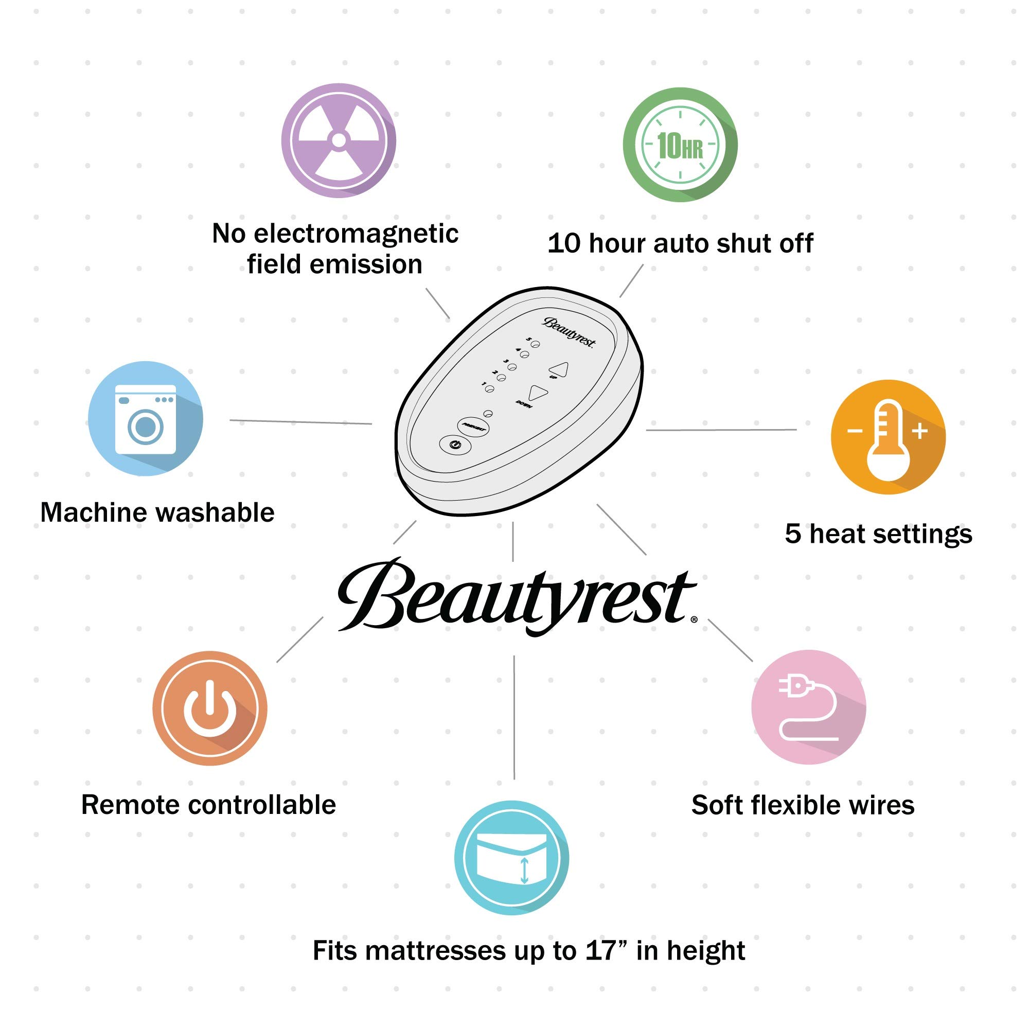 Beautyrest 3M Scotchgard Heated Mattress Pad - Electric Bed Warmer with 5 Heat Settings, 10 Hr Auto Shut Off Timer, All Around Elastic Deep Pocket, UL Certified, Machine Washable, White Twin XL