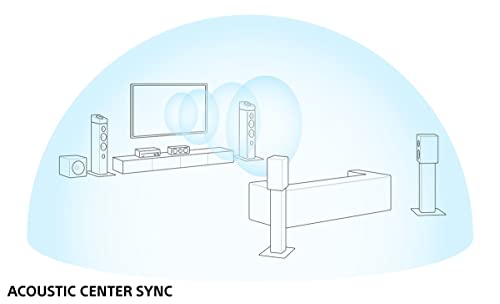 Sony STR-AN1000 7.2 CH Surround Sound Home Theater AV Receiver, Dolby Atmos, DTS:X, Bluetooth, WiFi, Google Chromecast, Spotify Connect, Apple AirPlay, HDMI 2.1