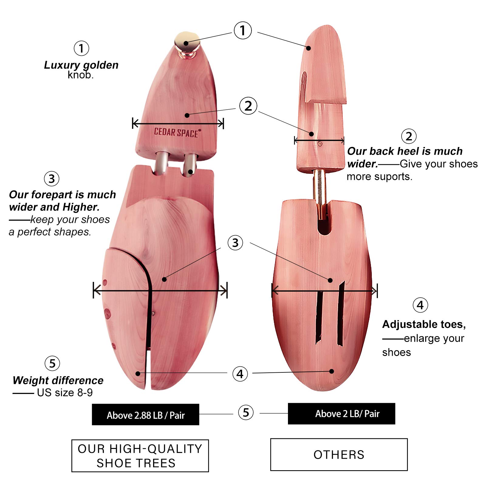Cedar Space Cedar Shoe Trees for Men, 7.5-14 Sizes Cedar Shoe Trees, 2 Pairs Wooden Shoe Stretcher Tree, 2 Pairs, CS42 -US Size Men9