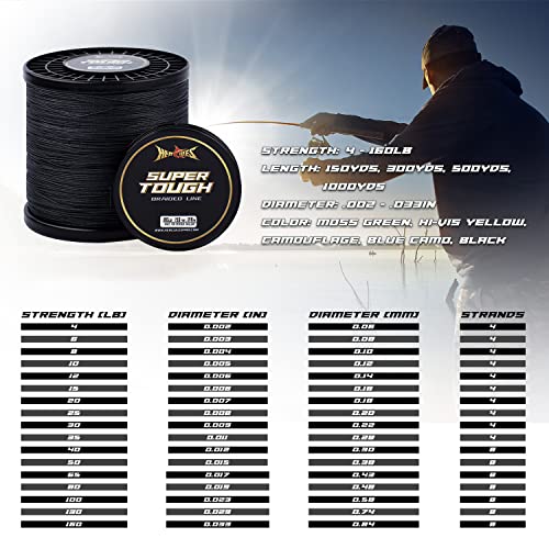 HERCULES Super Tough Braided Fishing Line 20 pounds Test Black 20LB (150 Yards) - 4 Strands