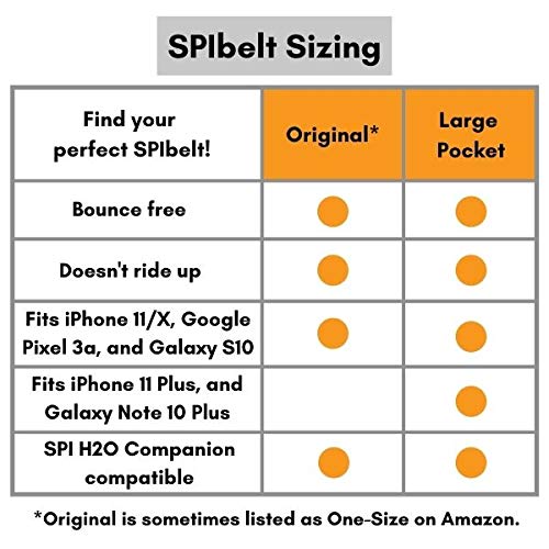 SPIbelt Large Pocket Running Belt for Women Men, Phone Holder for Running, Running Fanny Pack, Holder for Phone, Running Waist Pack, Expandable, Adjustable. Black with Turquoise Zipper