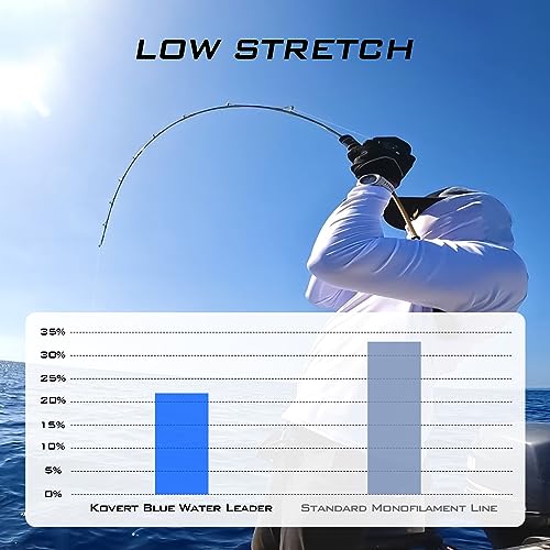 KastKing Kovert Blue Water Fluorocarbon Leader Fishing Line, 25LB, 50Yds