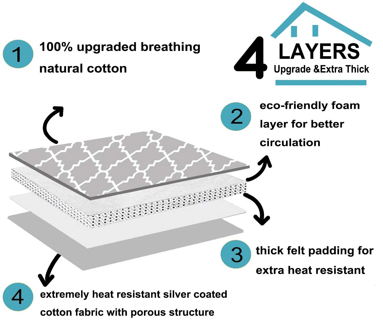 Neccom Ironing Mat with Silicone Pad Heat Resistant Ironing Blanket, Thick Portable Travel Ironing Pad for Table Top, Washer and Dryer, Cotton Ironing Padding Pack in Drawstring Bag 28"x21.6"
