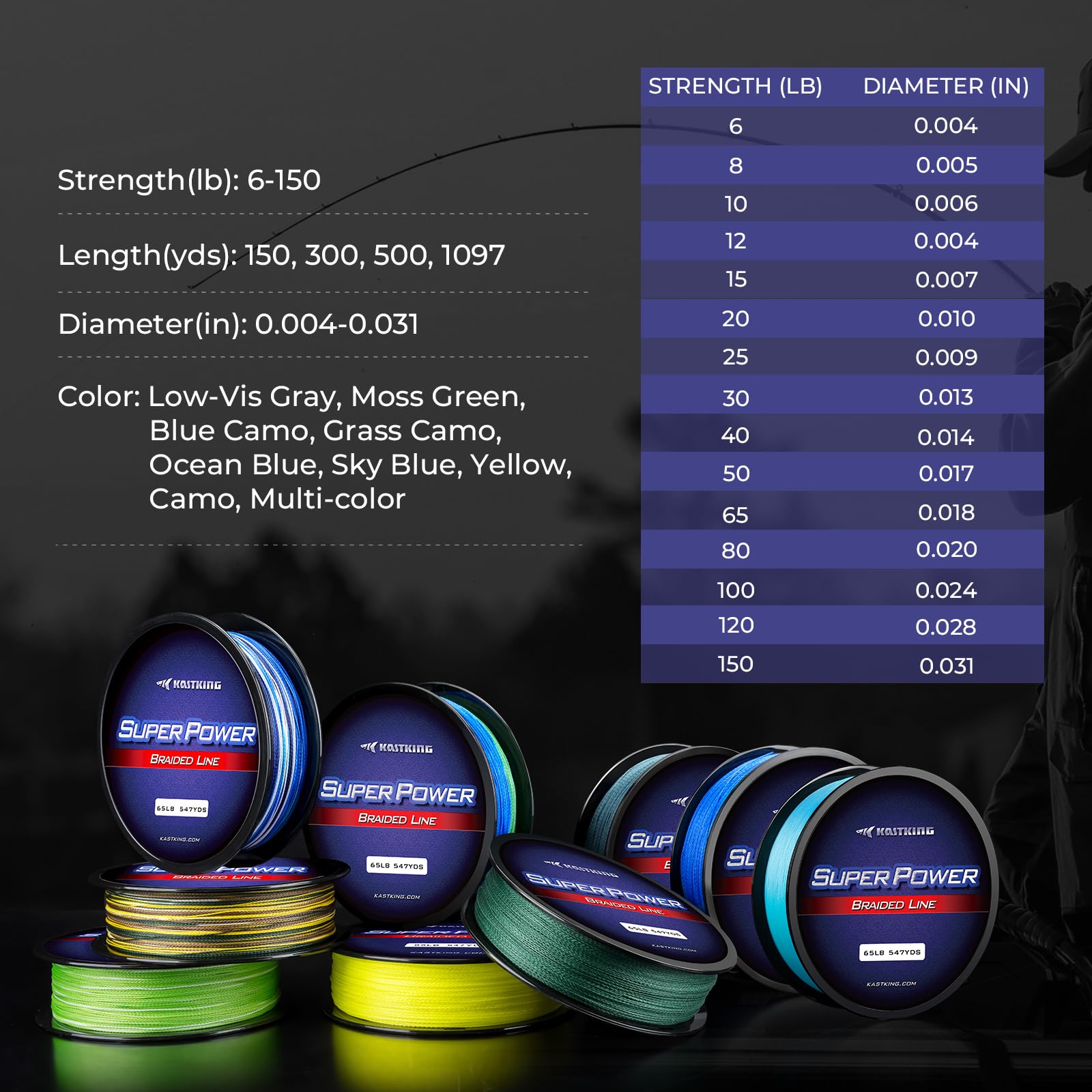 KastKing Superpower Braided Fishing Line,Low-Vis Gray,40 LB,327 Yds