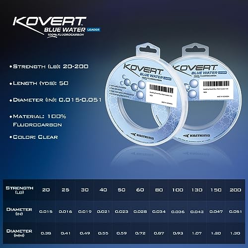KastKing Kovert Blue Water Fluorocarbon Leader Fishing Line, 25LB, 50Yds