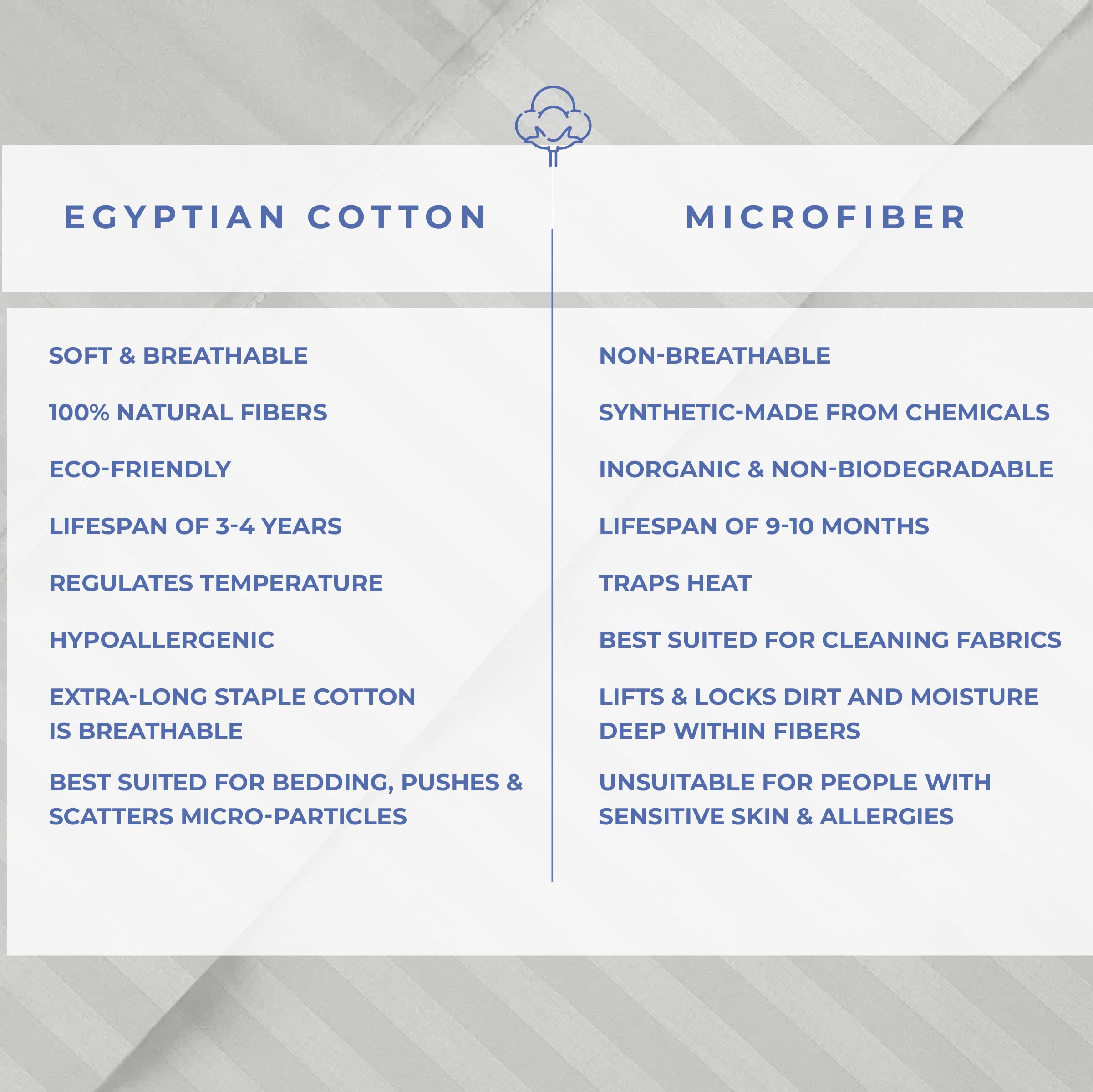 Kotton Culture Striped Cotton Sheets 4 Piece 100% Egyptian Cotton 600 Thread Count Soft Bedding Luxury Hotel Sheets with Deep Pocket Snug Fit Smooth Sateen Weave (White, King)