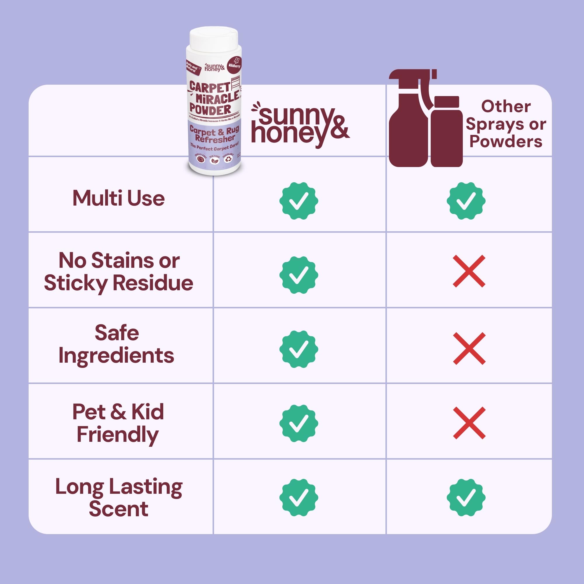 Sunny & Honey Carpet Miracle Powder - Dry Cleaner, Freshener & Deodorizer Powder for Kids & Pets (Wildberry Scent) - Carpet Cleaner & Upholstery Deodorizer