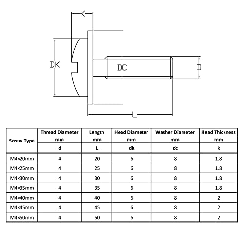 WELLOCKS Cabinet Pulls Knobs Screws M4 25-50mm 96 PCS Assortment Machine Screws Pan Washer Head Metal Phillips Screws Kit for Cabinet Drawer Cupboard Closet Handles Install(D150)