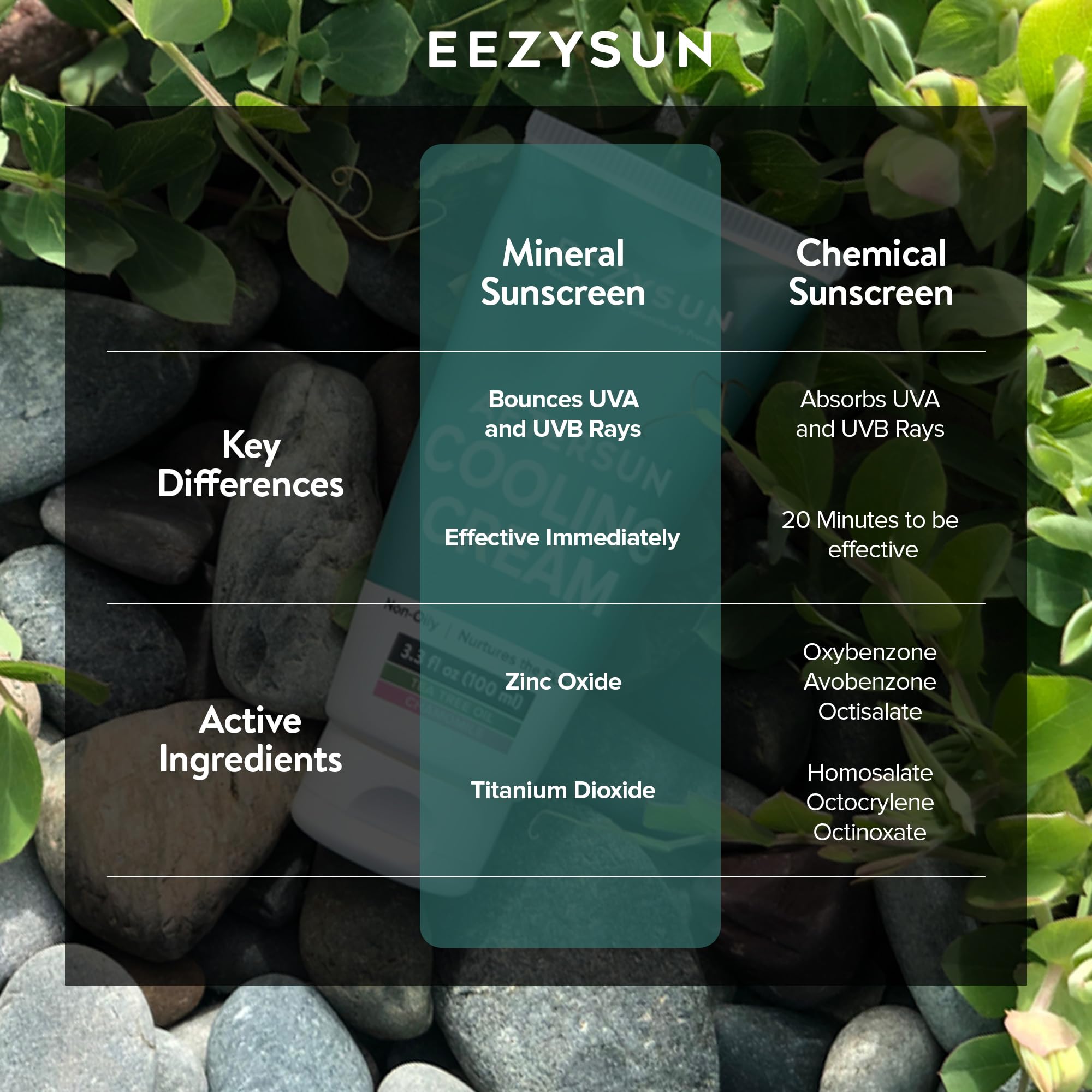 EEZYSUN AfterSun Cooling Cream | Vegan AfterSun Care with Aloe Vera, Tea Tree Oil, & Chamomile to Soothe, Hydrate, & Repair Sunburn | Dermatologically Tested 3.3 FL OZ