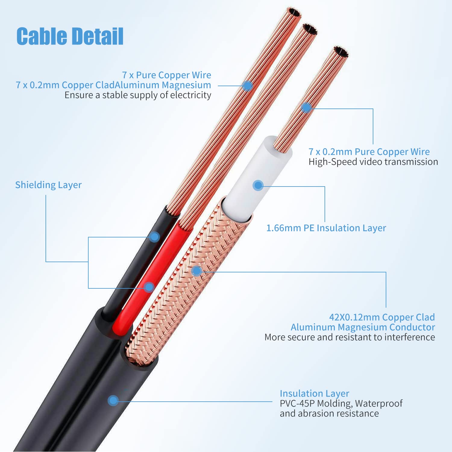 EKYLIN 16FT 5M Pre-Made 2-in-1 BNC Video + Power DC Extension Cable for CCTV Security Camera Home Surveillance Closed-Circuit TV System