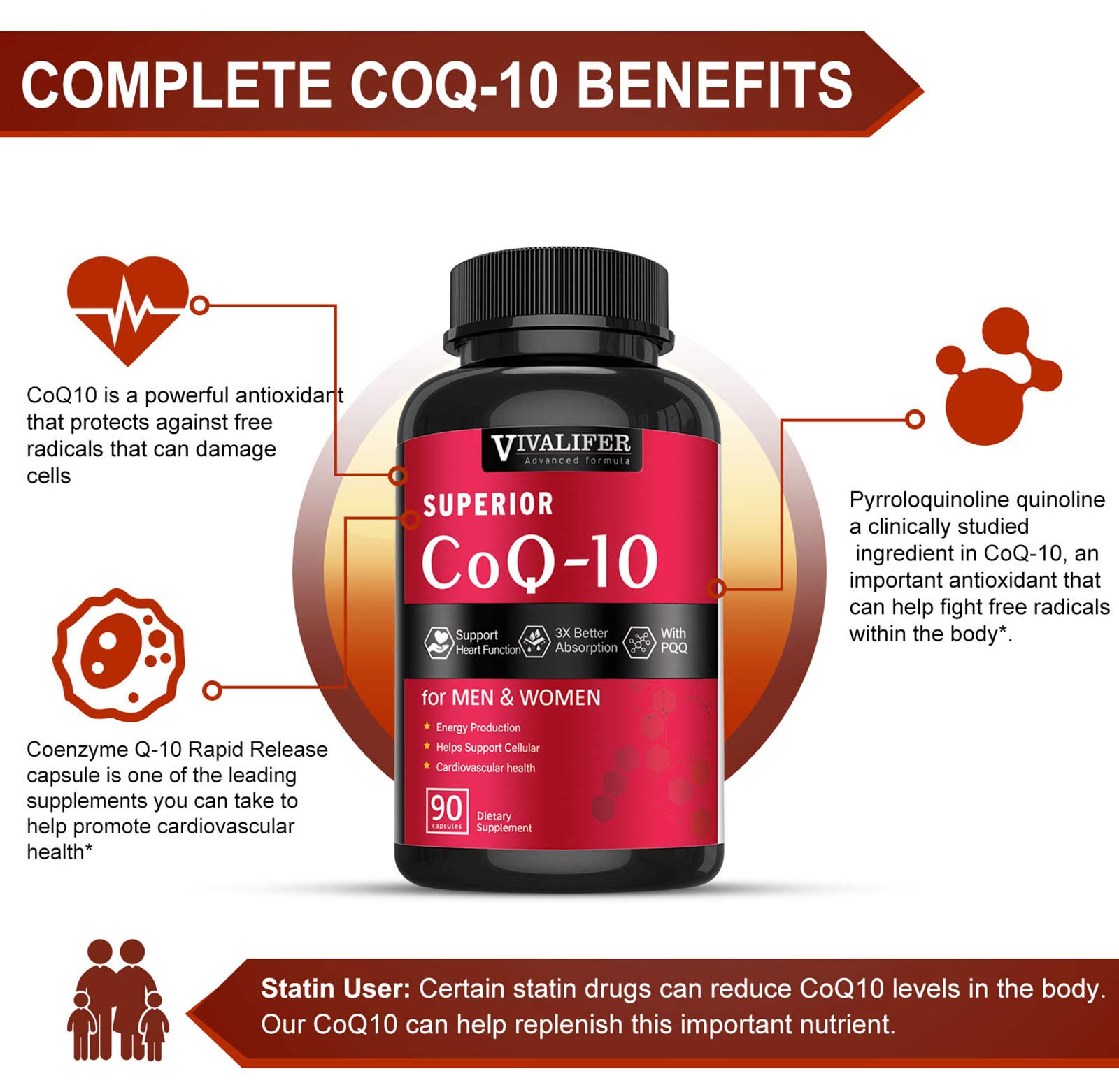 VIVALIFER CoQ10 300mg - High Potency Coenzyme Q10 Supplement for Antioxidant, Energy Production & Heart Function - 90 Softgels