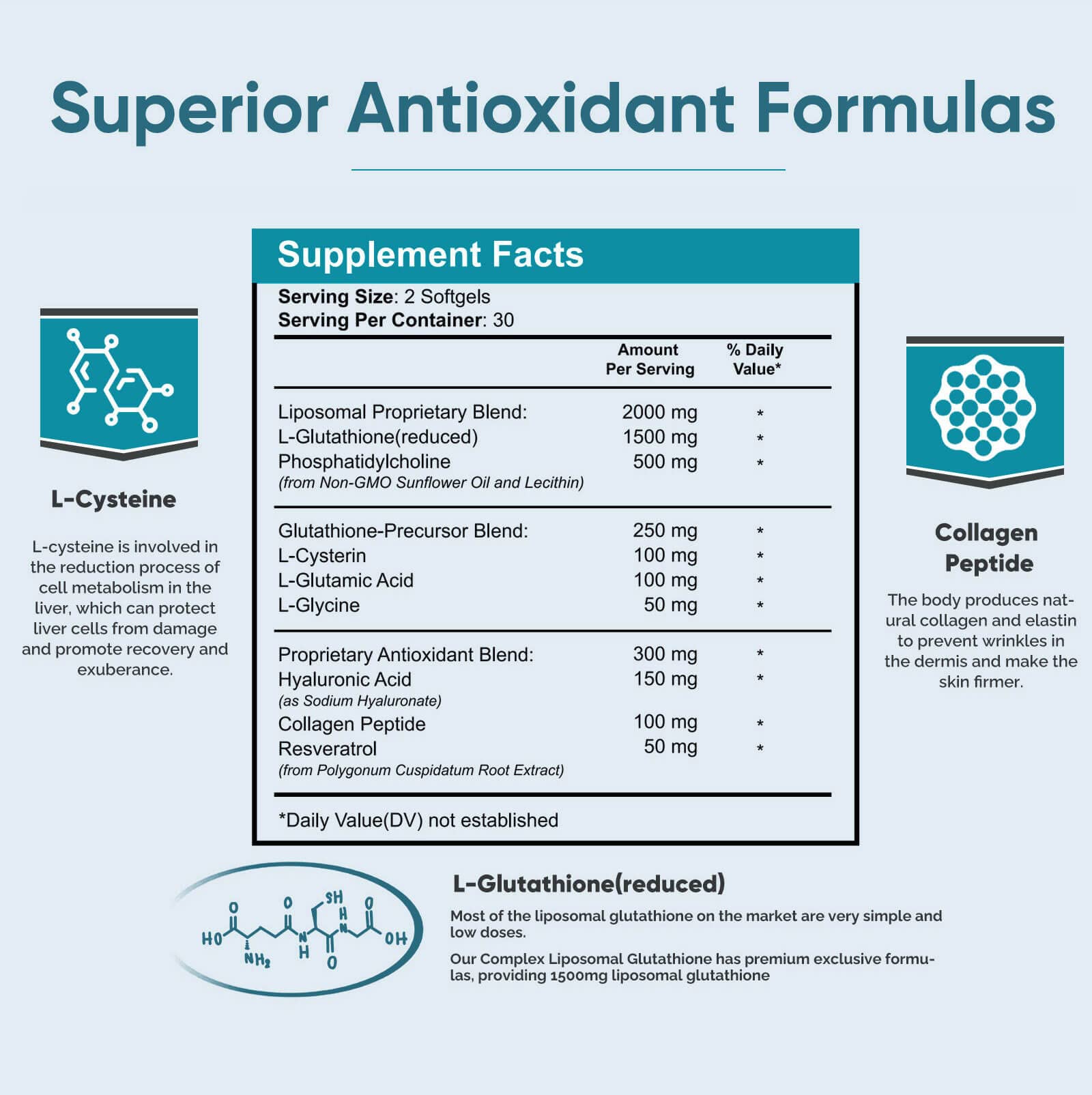 Liposomal Glutathione Supplement 2000mg, Pure Reduced Active L-Glutathione Complex Formula for Max Antioxidant, Detox, Health Aging and Immune