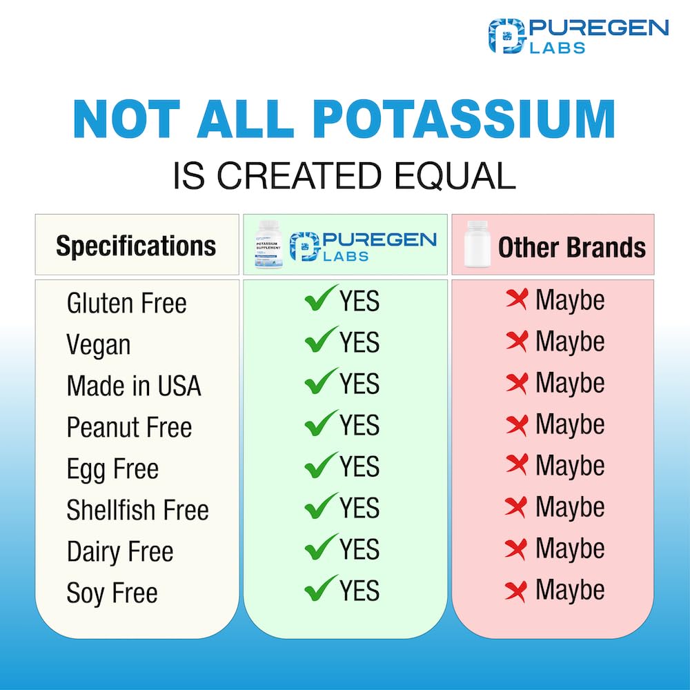 Puregen Labs Potassium Bicarbonate Supplement 1020 mg | Non-GMO | Gluten Free | Made in USA | 240 Vegetarian Capsules