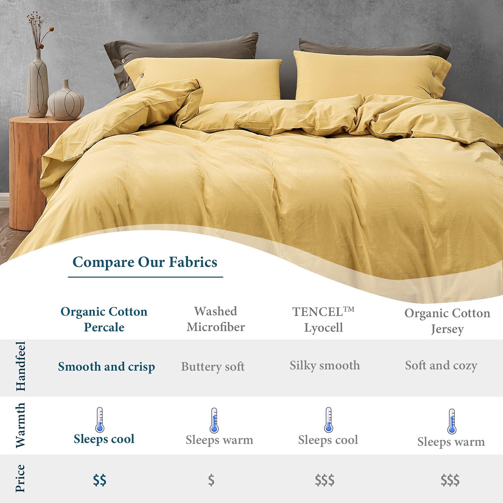 Melingo Mustard Yellow Duvet Cover Twin Size - Cotton Twin Duvet Cover Set, 1 Comforter Cover 68x90 Inches with Button Closure and 1 Pillow Shams (No Comforter)