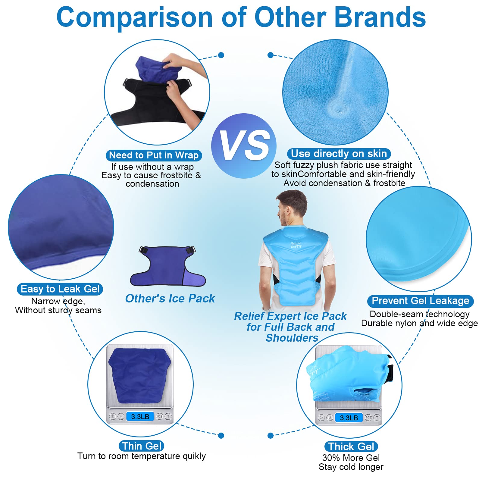 Relief Expert Large Ice Pack for Full Back and Shoulder with Straps, Reusable Gel Cold Pack with Cold Compress Therapy for Discomfort and Fatigue Relief, Post-Workout Recovery with Soft Plush Lining