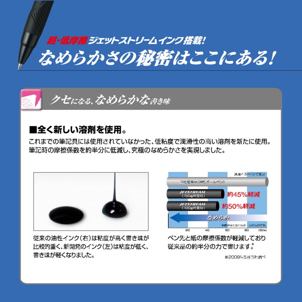 Uni Jetstream Multi Pen 0.7mm Ballpoint Pen and 0.5mm Mechanical Pencil, Black Transparent Body (MSXE460007T24)