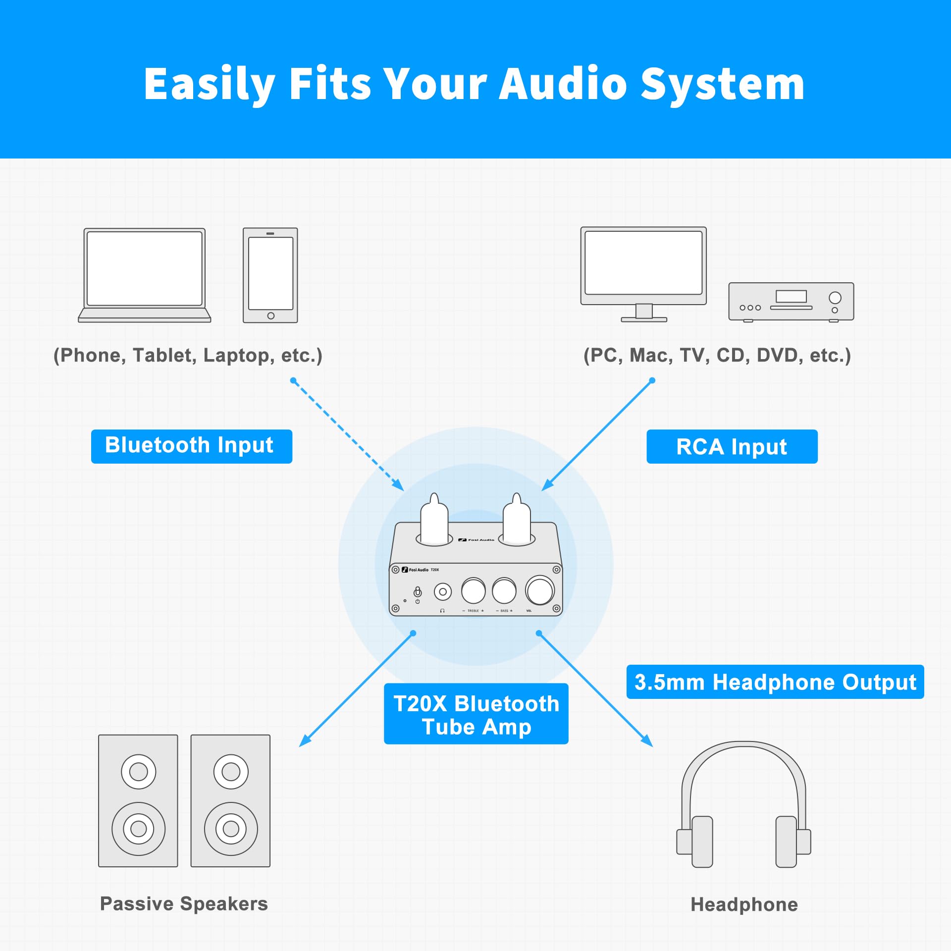 Fosi Audio T20X Bluetooth Tube Stereo Amplifier Home Audio Headphone Amp 2.0 Channel Class D Digital Mini Hi-Fi Power Amp Receiver for Home Bookshelf Speakers with JAN 5654W Vacuum Tubes