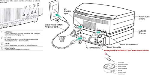 Bose® Wave® Music System with Multi-CD Changer -- Platinum White