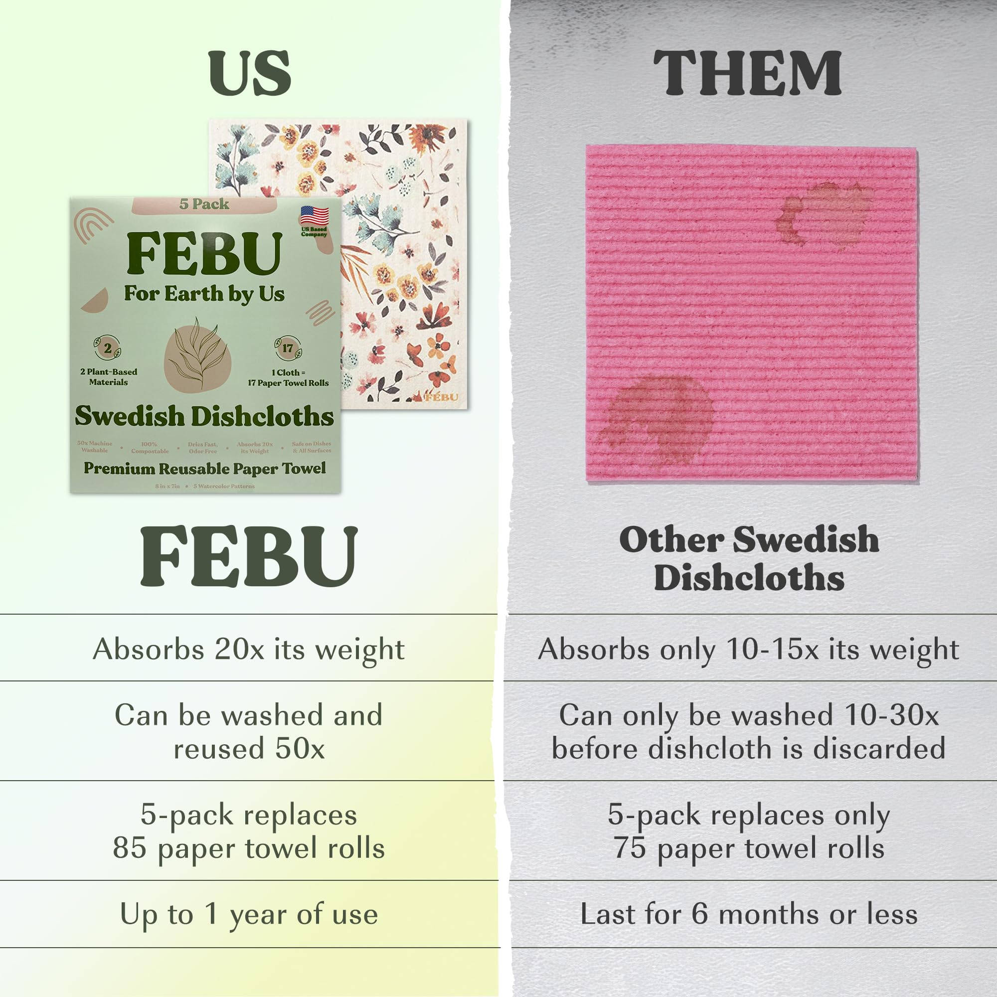 FEBU Swedish Dishcloths for Kitchen | 5 Pack Watercolor Reusable Paper Towels Washable | Swedish Dish Towels | Non-Scratch Cellulose Sponge Cloths | No Odor, Biodegradable Cleaning Cloths