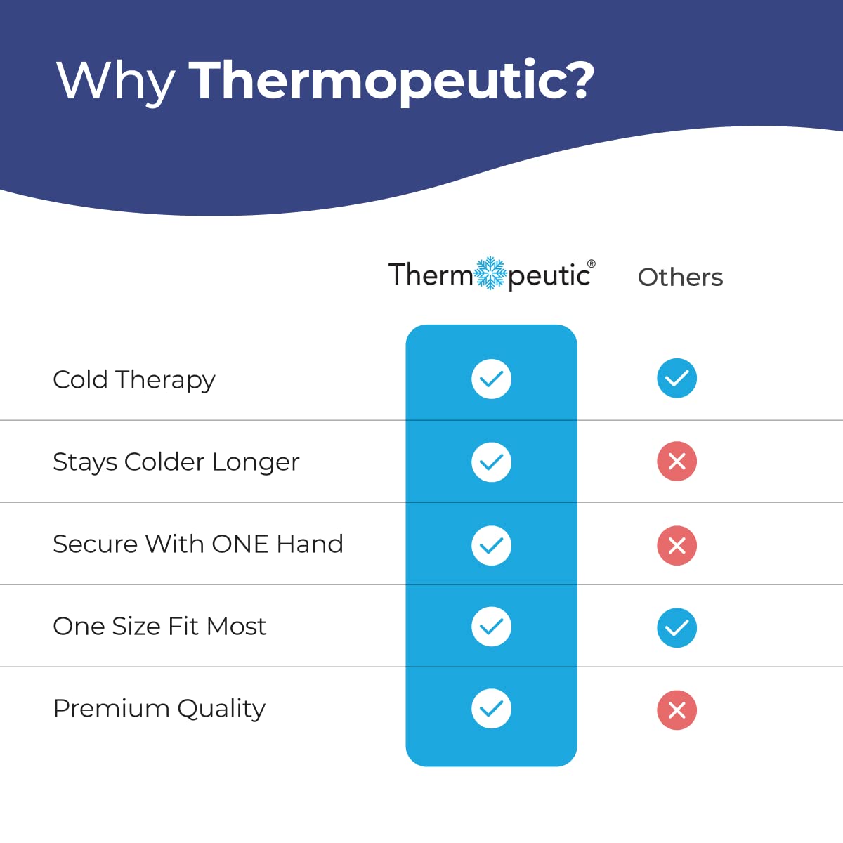 Thermopeutic Reusable Ice Pack for Injuries Reusable Unisex (15β X 7β) - Extra Long Lasting Gel Cold Pack Ice Wrap for Pain Relief and Surgery - Shoulder, Lower Back, Knee, Arm, Foot, Hip and More