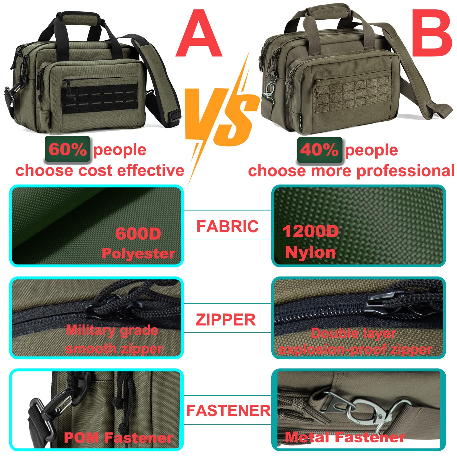 VEAGIA Range Bag,Pistol Case,Gun Range Bags For Handguns And Ammo Pouch 2 Pistols Soft Carrying Shooting Bag (Pink)