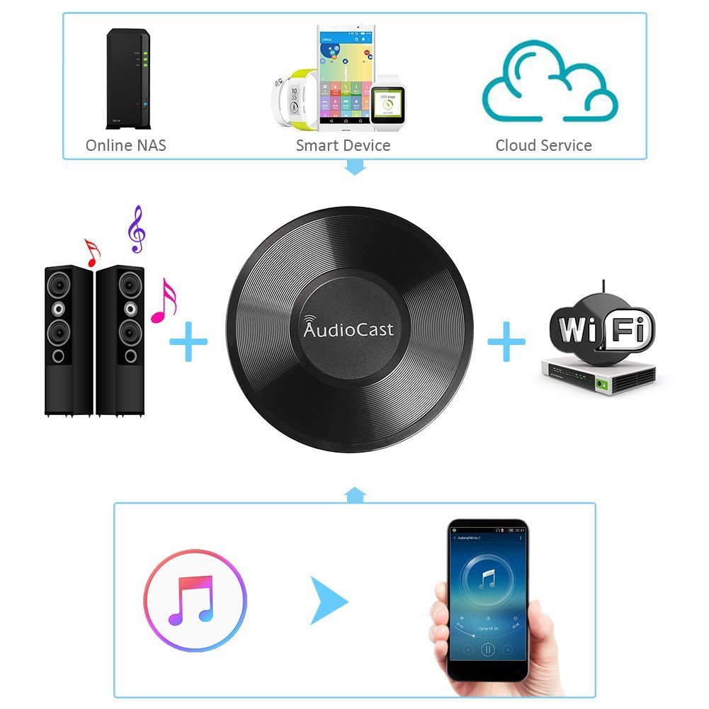 ACEMAX M5 AudioCast WiFi Wireles Audio Adapter Airplay DLNA Spotify iHeartRadio Supporting Stream Audio to Speaker Systems Over 2.4G Wi-Fi Network Multi Room Supported