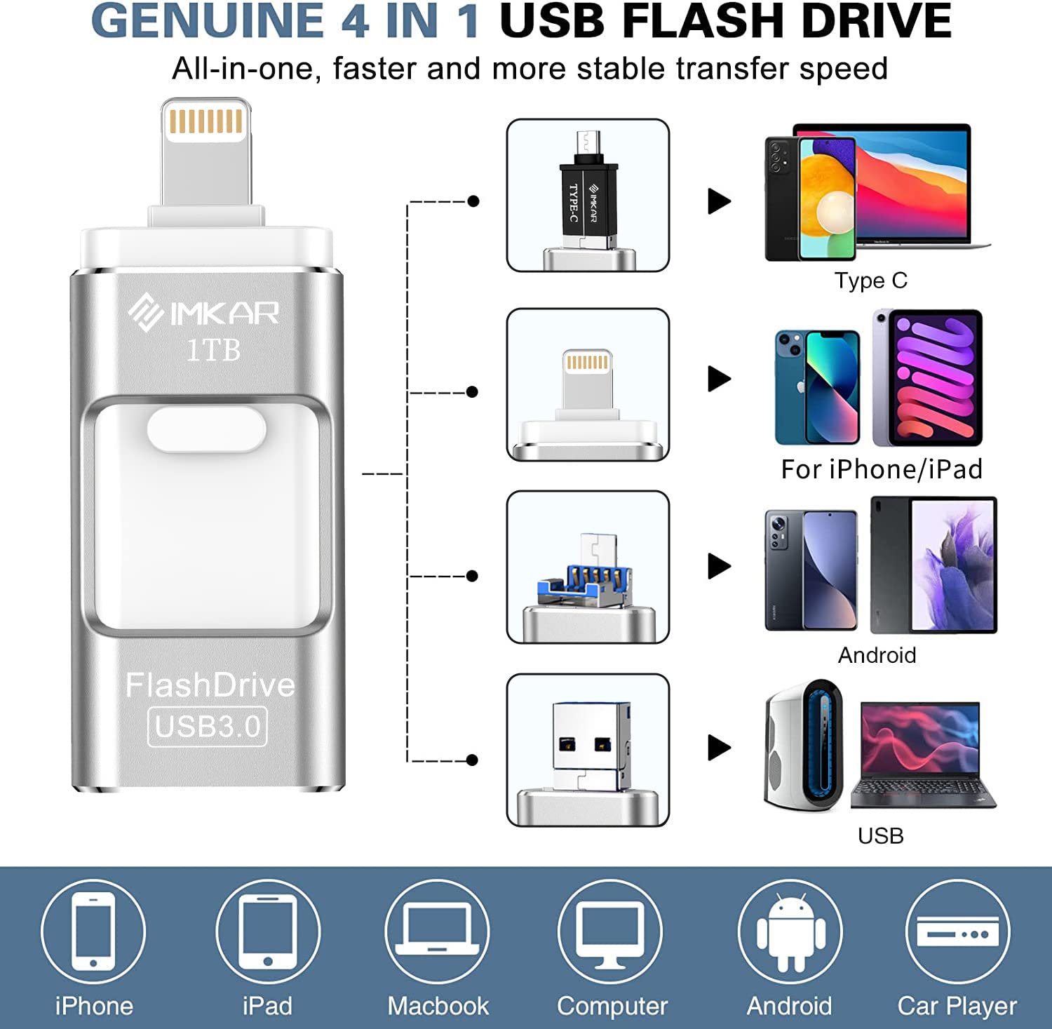 IMKAR 1TB iPhone Flash Drive, Memory Stick Thumb Drive USB External Storage Compatible with iPhone/iPad/Android/PC (Silver)
