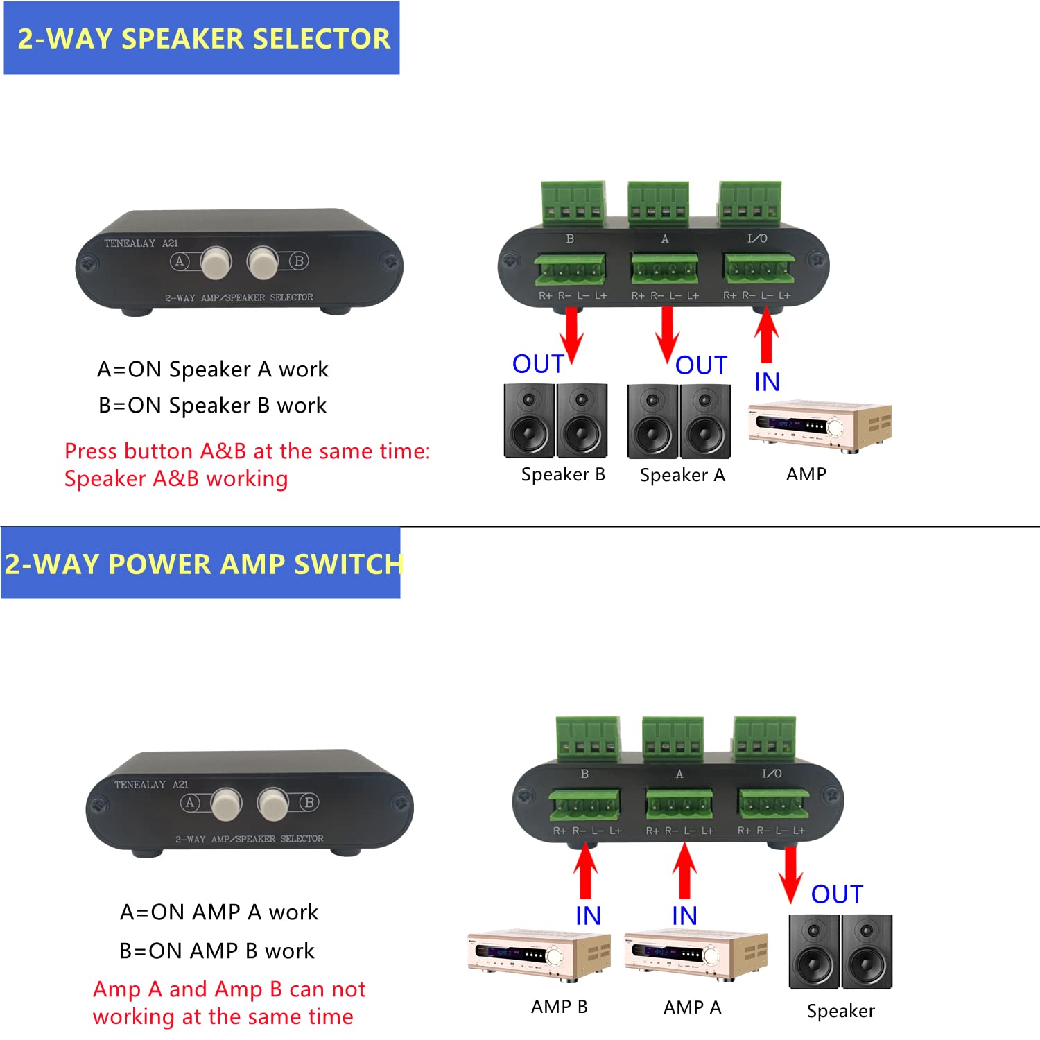 TENEALAY 2-Way Stereo Amplifier Speaker Selector, AB Speaker Switch 2 Zone Distribution, Amp Switcher Box, SPK Controller A21